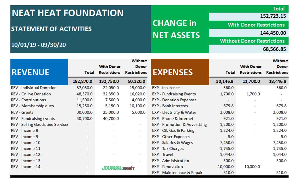Non profit Template Archives OFFICETEMPLATES NET